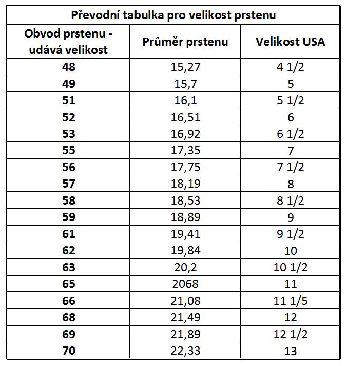 Jak zjistíte velikost prstenu?